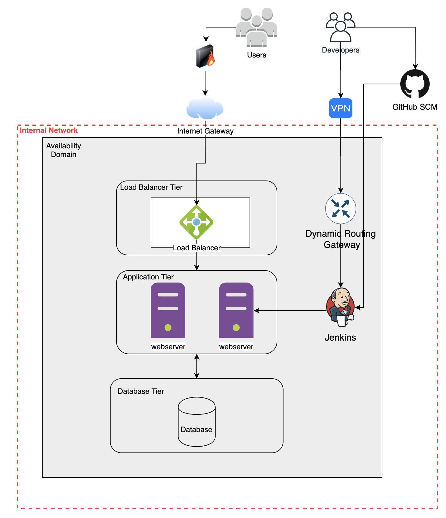 Security Architecture Review Of A Native Environment NotSoSecure